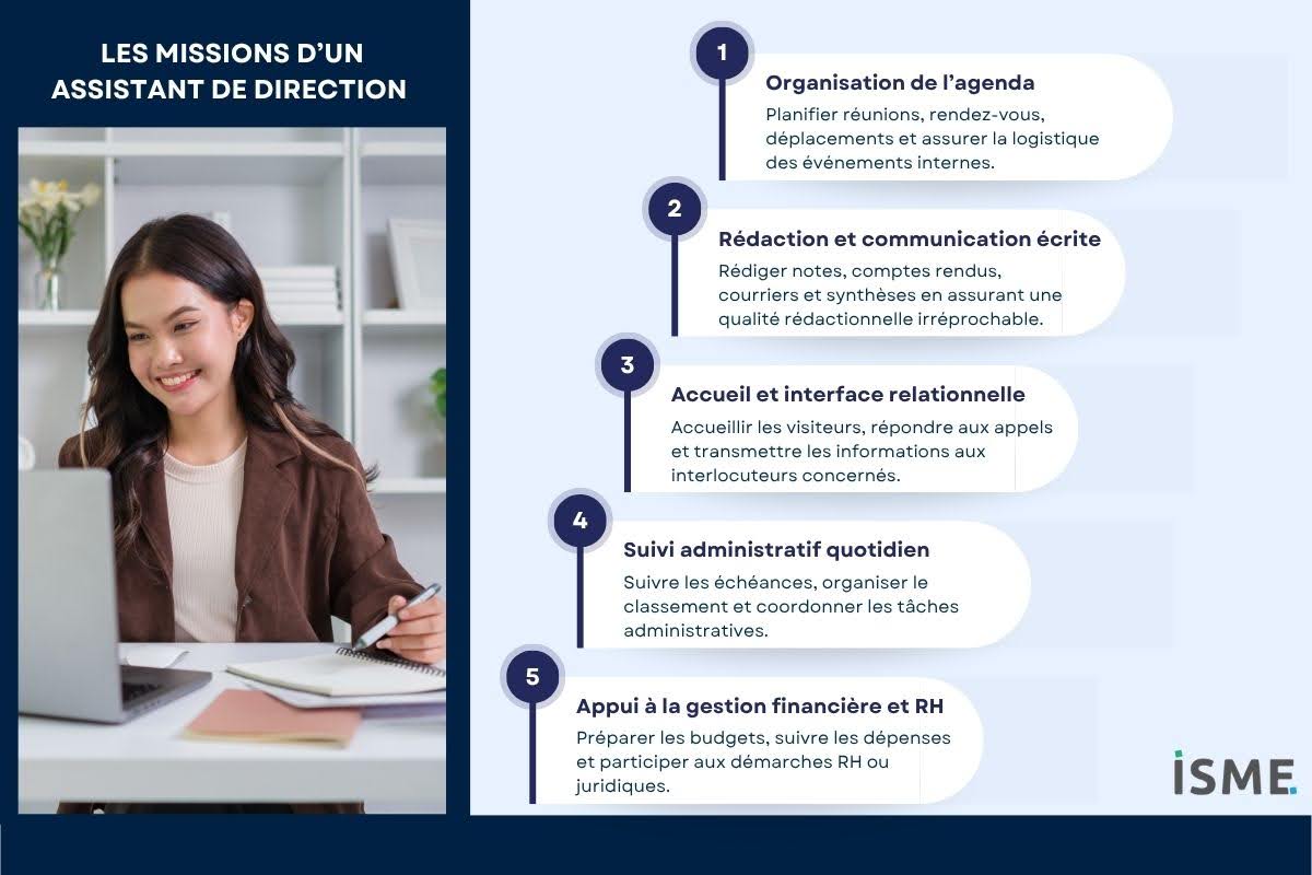 Assistant de direction : métier, missions, salaire, études