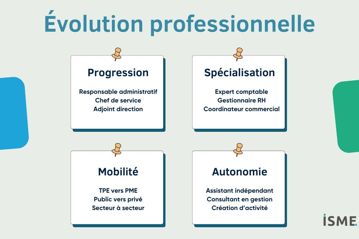 Assistant de gestion : missions, compétences, salaires