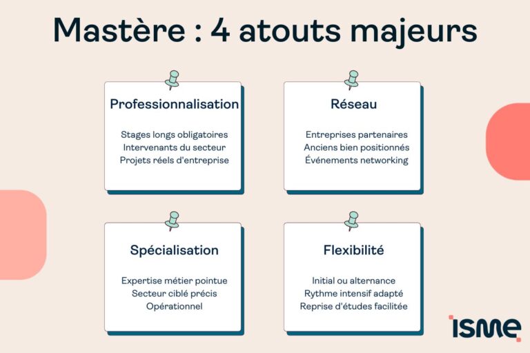 Master ou mastère : quelles différences pour un Bac+5
