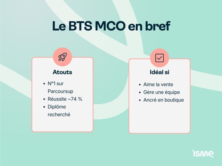 Bts Ndrc Ou Mco